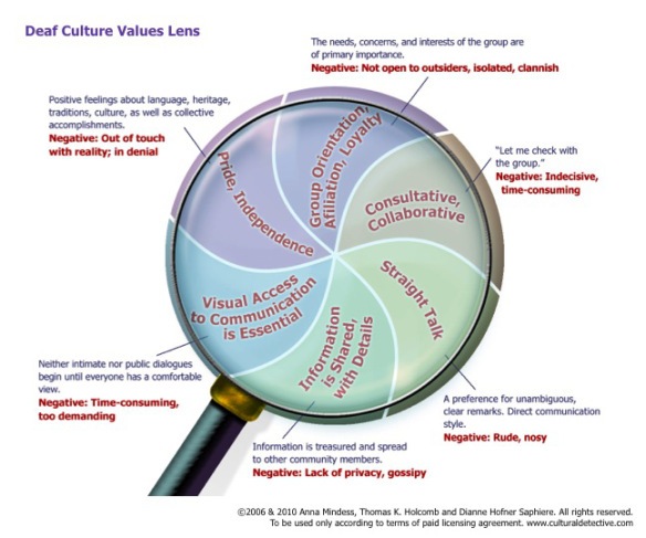Cultural Detective Highlights Deaf Culture | Deaf Culture That